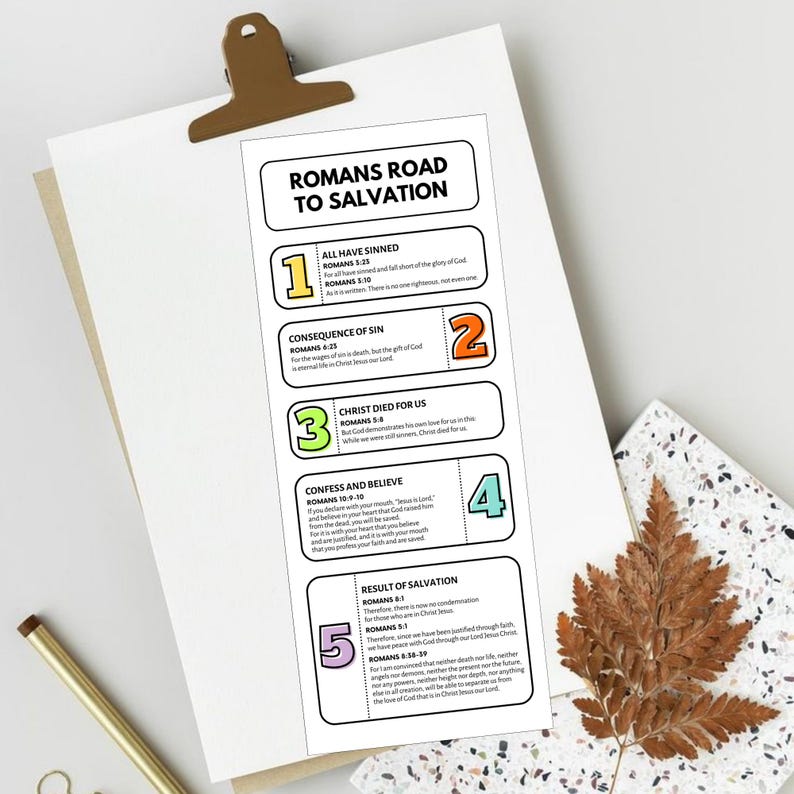 Romans Road to Salvation Infographic | Digital Download for Bible Study ...