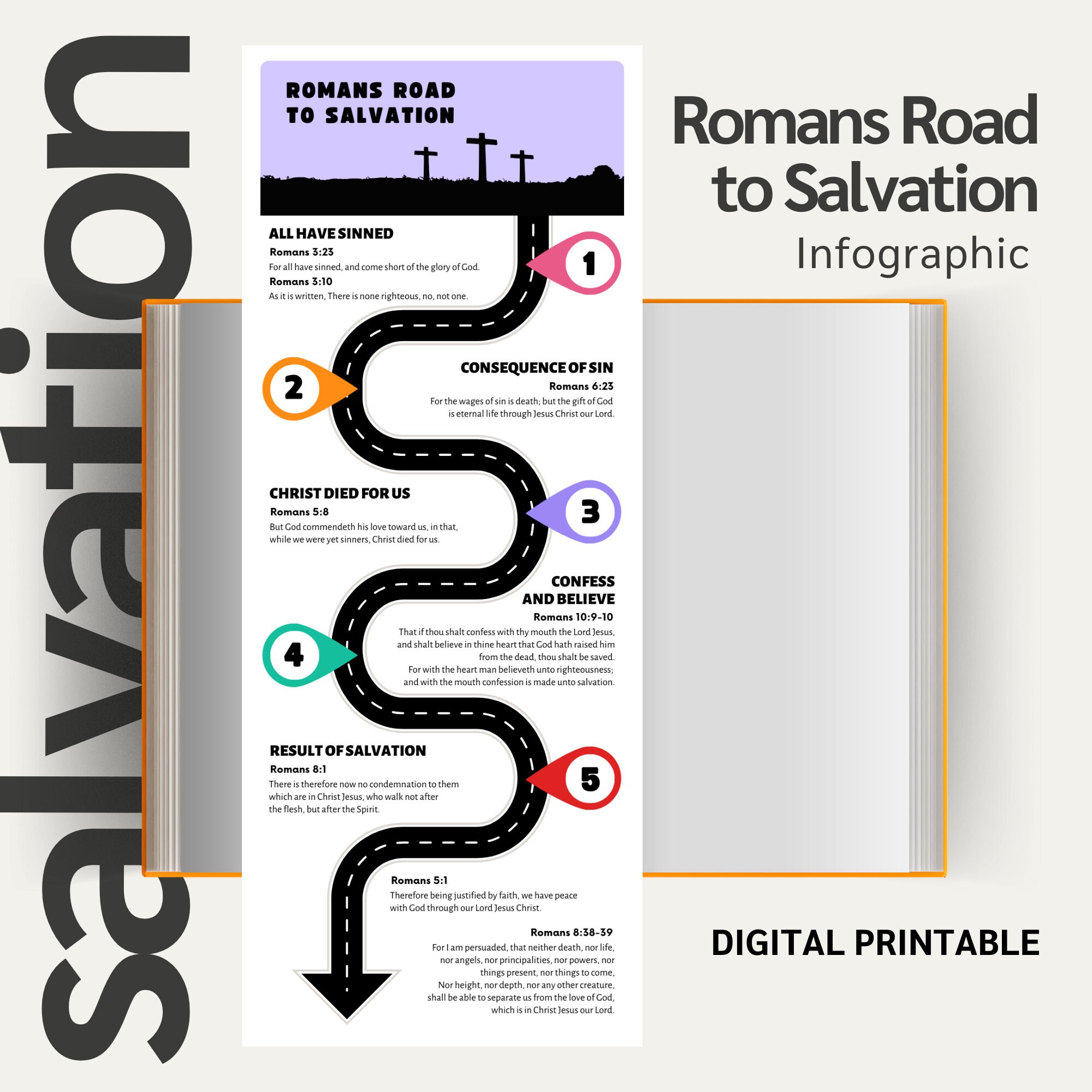 Romans Road to Salvation Printable | Digital Download for Bible Study ...