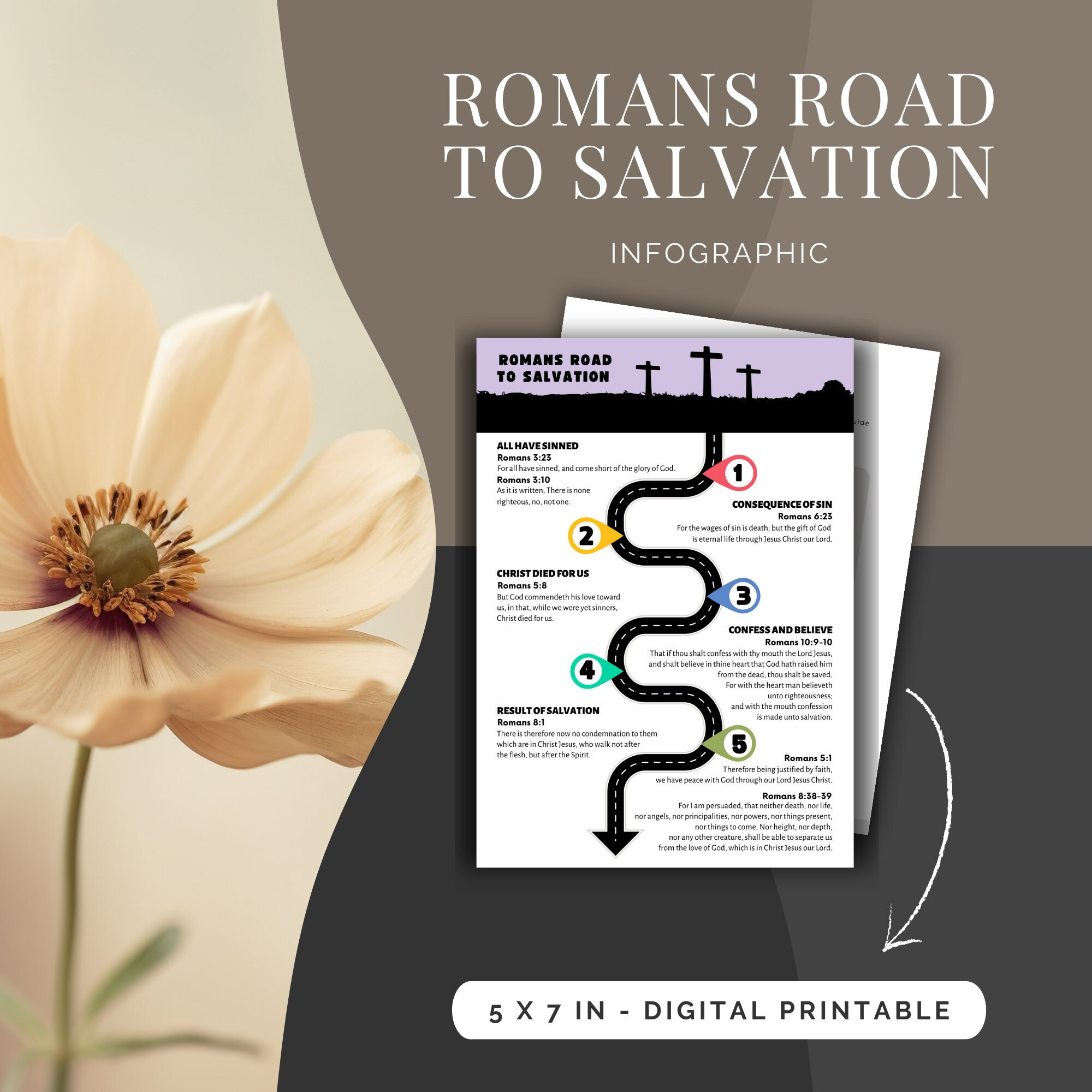 Romans Road to Salvation Bookmark Printable Digital Download Bible ...