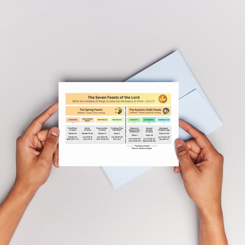 The Seven Feasts of the Lord Digital Printable Infographic | Instant ...