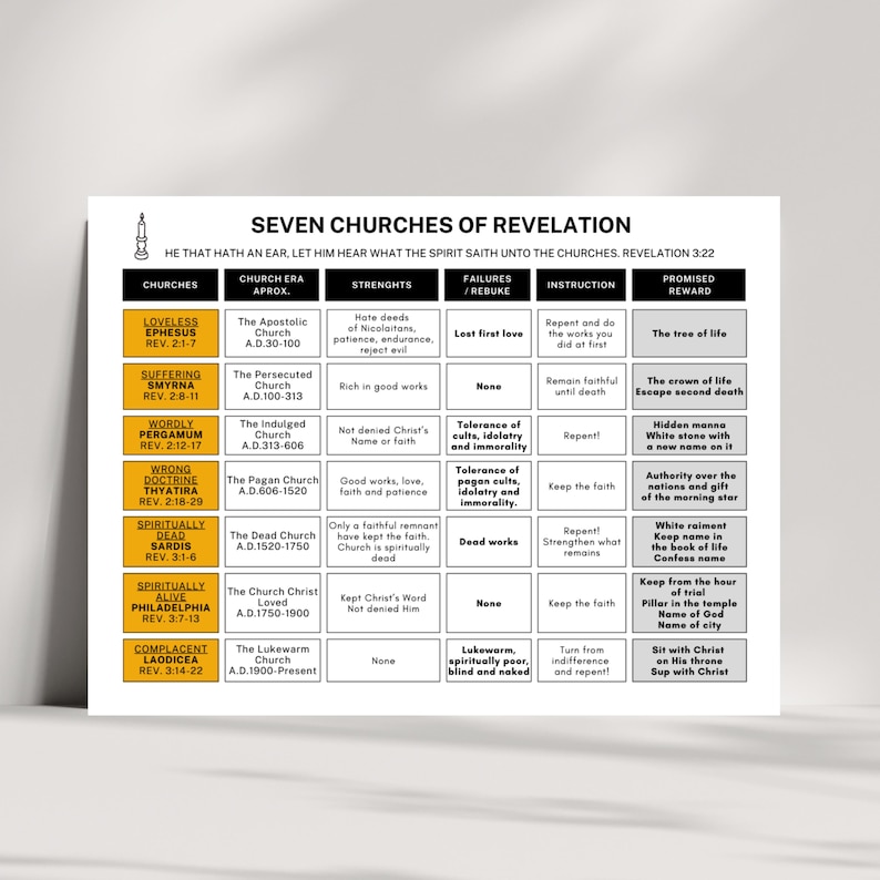 The Seven Churches of Revelation Comparison Chart | Printable Digital ...