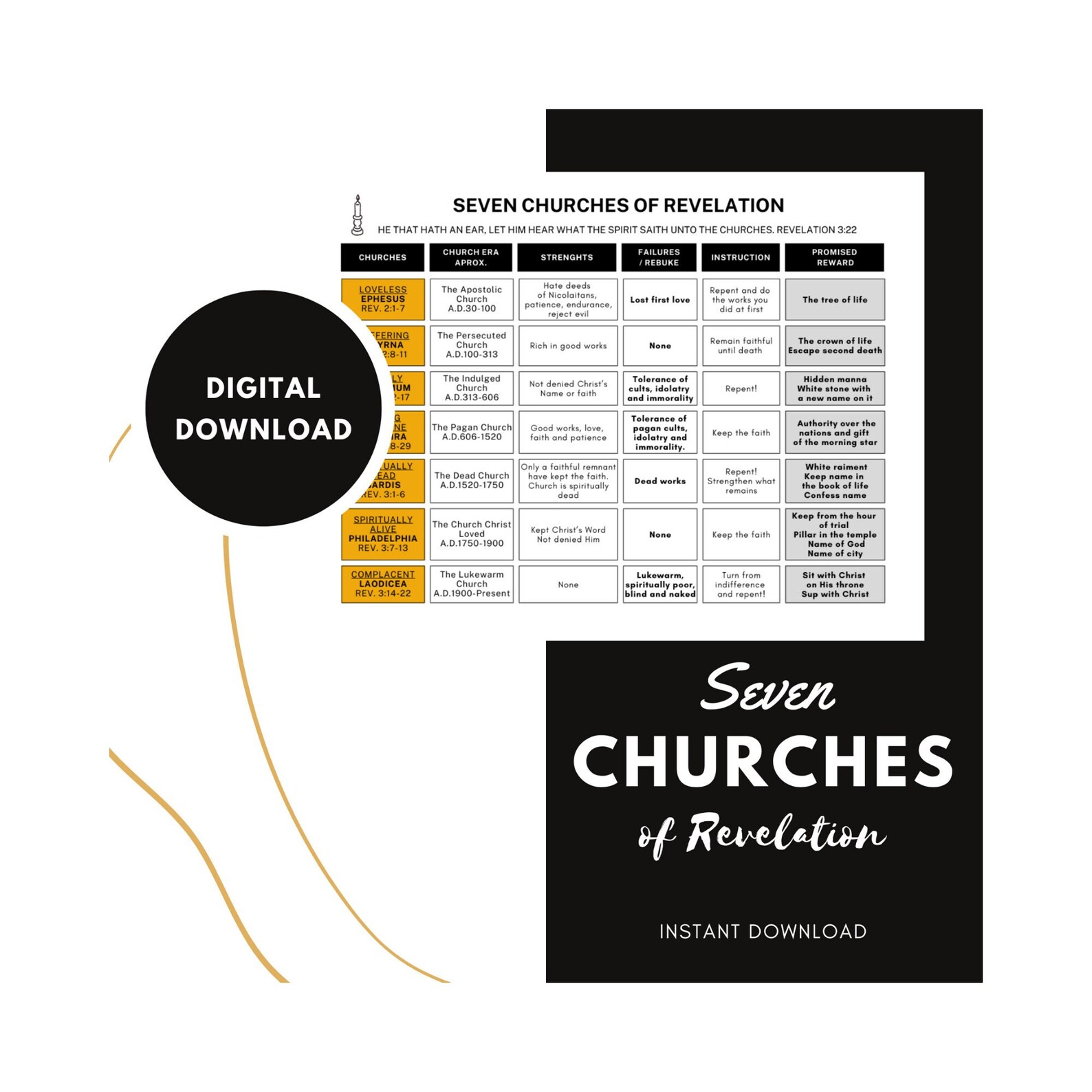 The Seven Churches of Revelation Comparison Chart Printable Digital ...