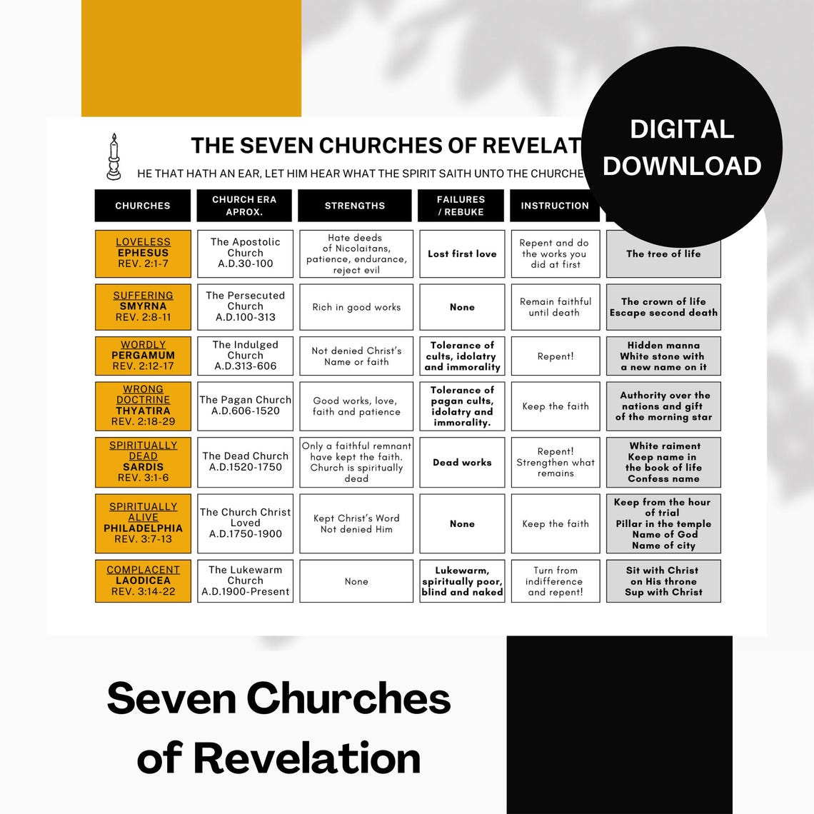 The Seven Churches of Revelation Comparison Chart | Printable Digital ...