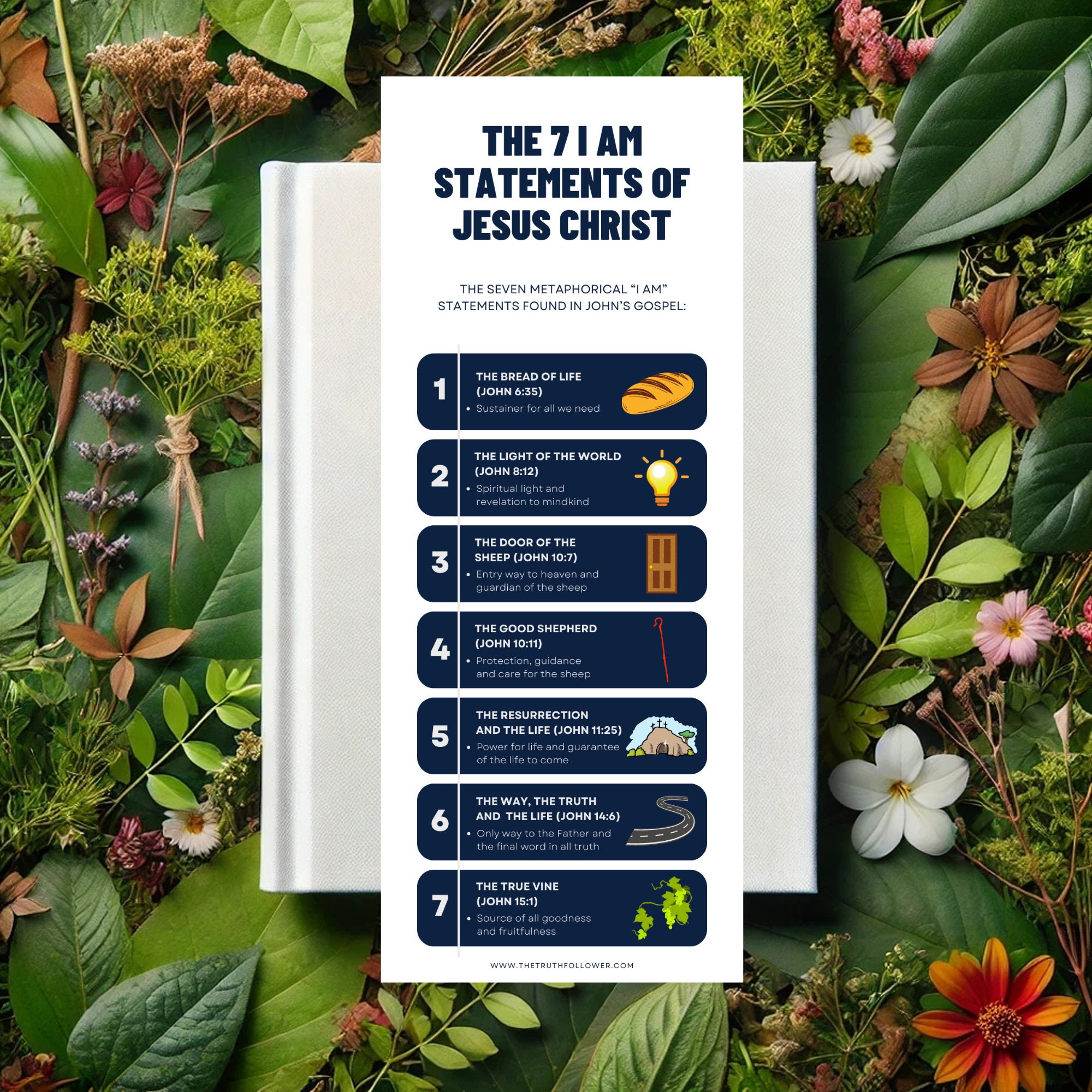 The Seven I AM Statements of Jesus Printable Infographic Digital ...