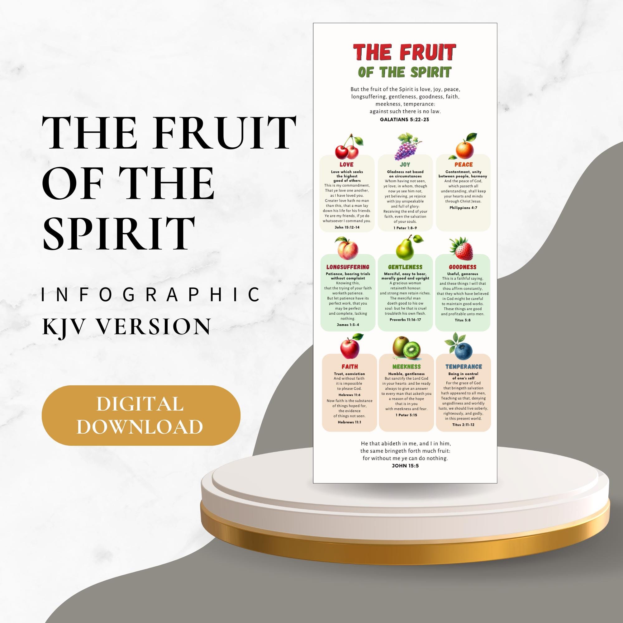 The Fruit of the Spirit Printable | Galatians 5:22-23 | KJV Bible Verse ...