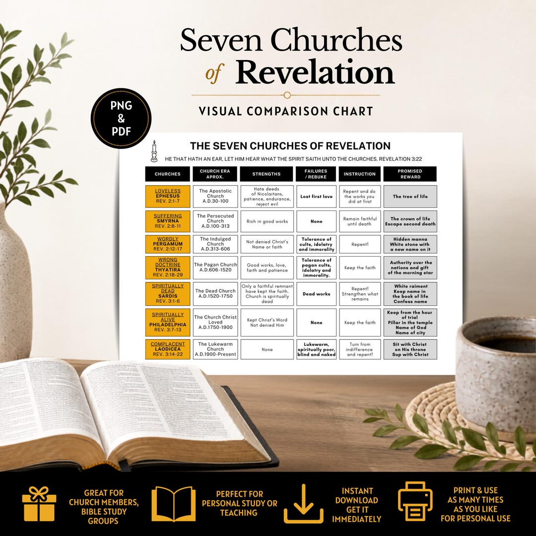 Seven Churches of Revelation Printable Chart | Bible Study Guide PDF ...