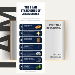 The Seven I AM Statements of Jesus Printable Infographic Digital ...