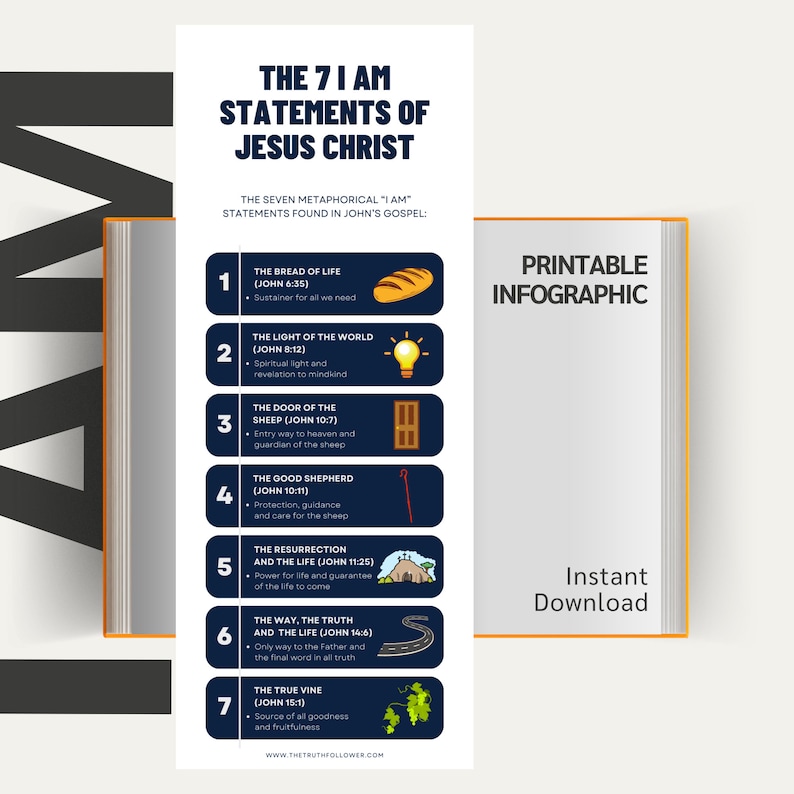 The Seven I AM Statements of Jesus Printable Infographic Digital ...