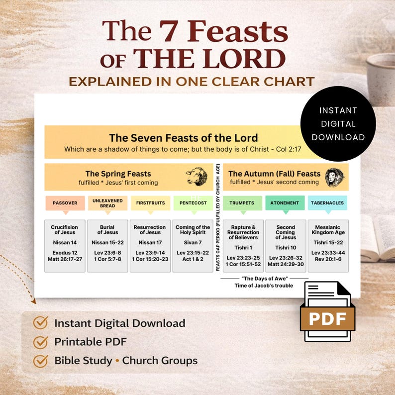 The Seven Feasts of the Lord Chart | Bible Study Printable | Biblical ...