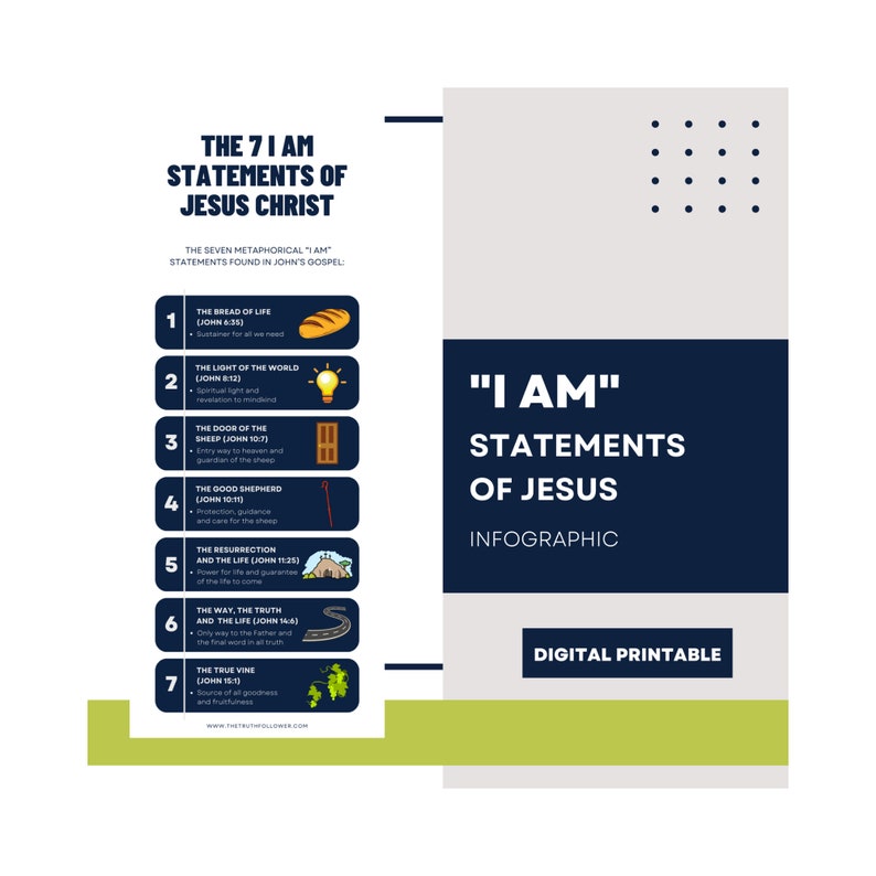 The Seven I AM Statements of Jesus Printable Infographic Digital ...