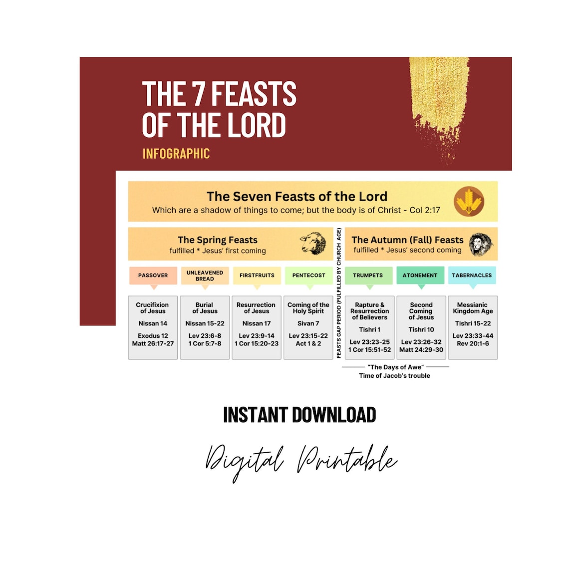 The Seven Feasts of the Lord Digital Printable Infographic | Instant ...