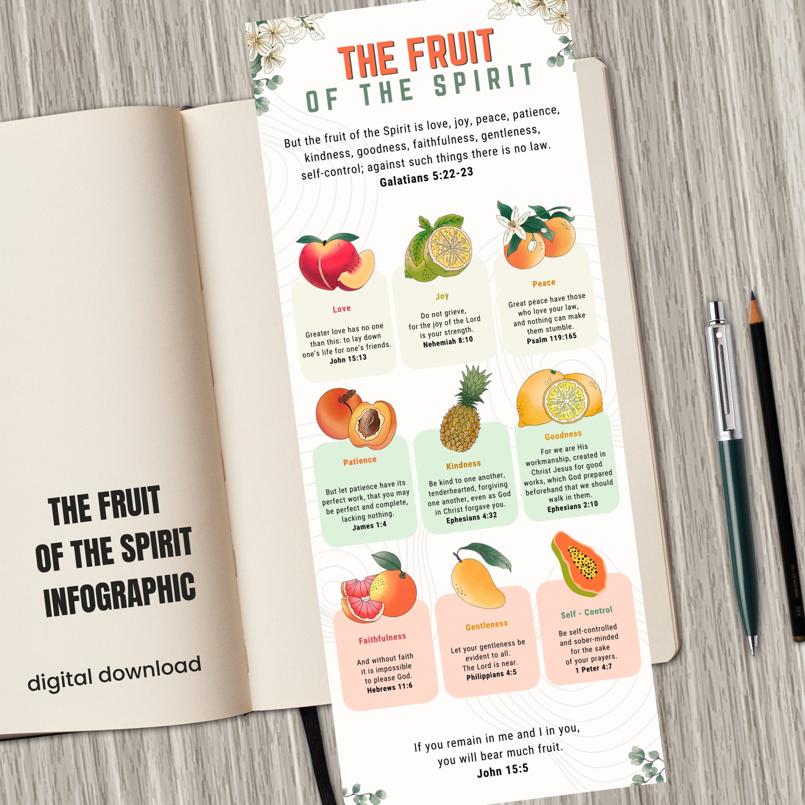 The Fruit of the Spirit Printable Infographic Christian Digital ...