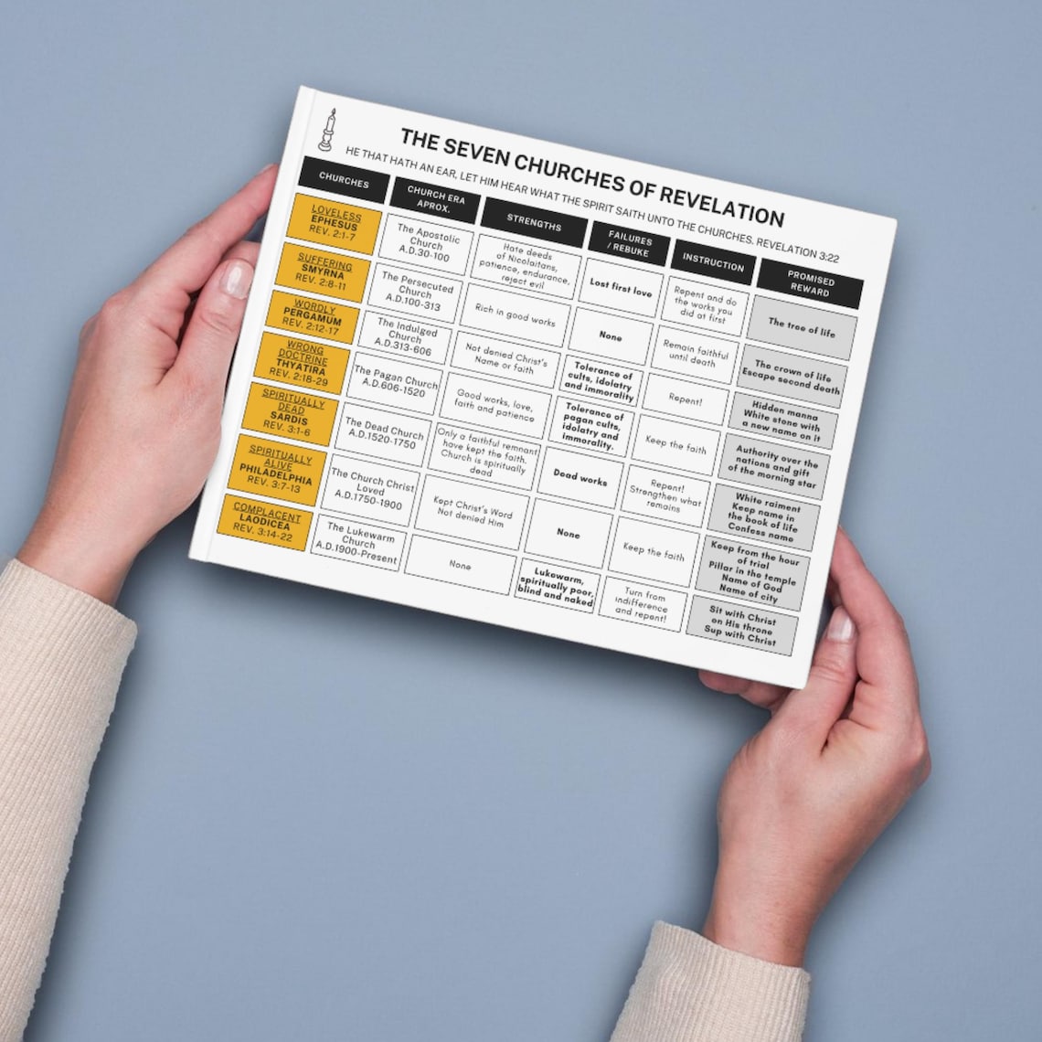 The Seven Churches of Revelation Comparison Chart | Printable Digital ...