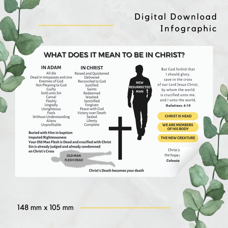 What Does It Mean to Be in Christ Christian Infographic Bible Study ...