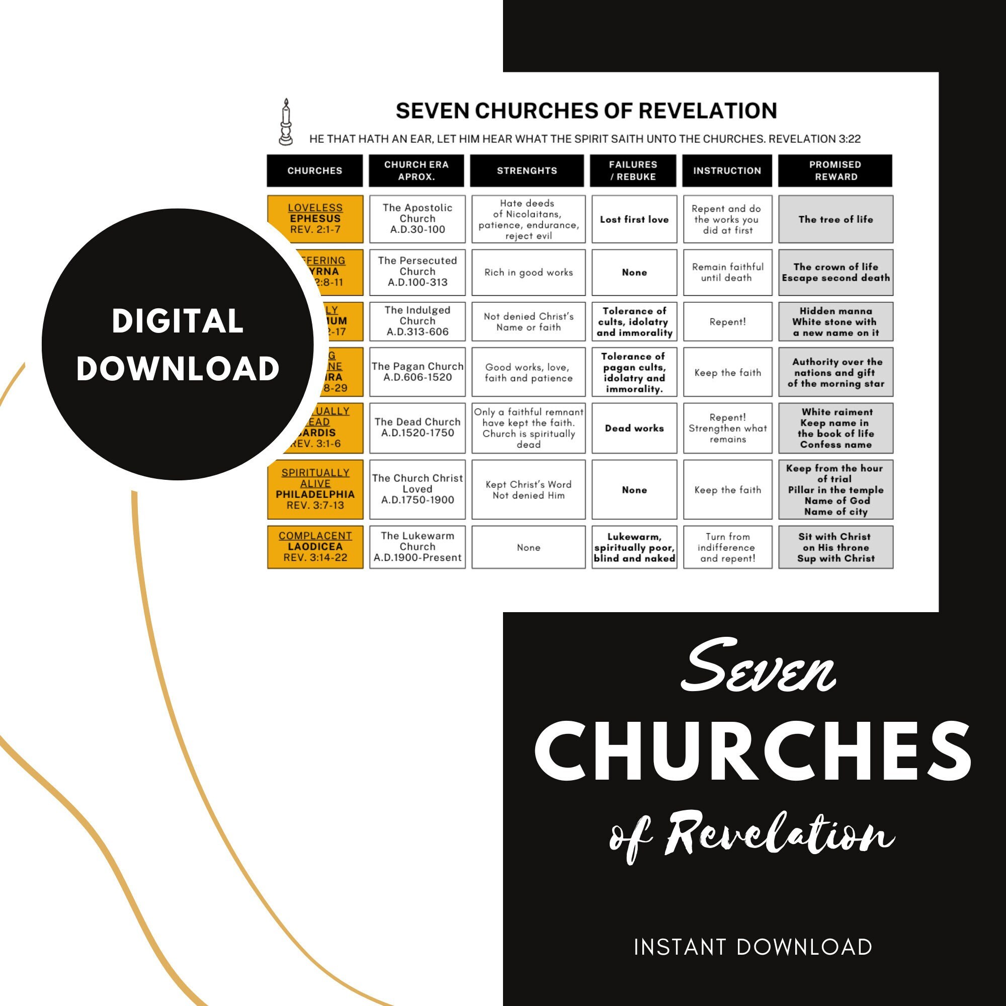 The Seven Churches of Revelation Comparison Chart Printable Digital ...