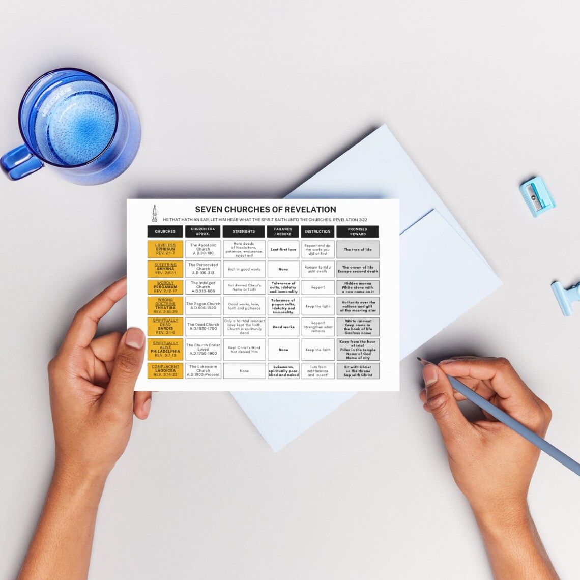 The Seven Churches of Revelation Comparison Chart Printable Digital ...