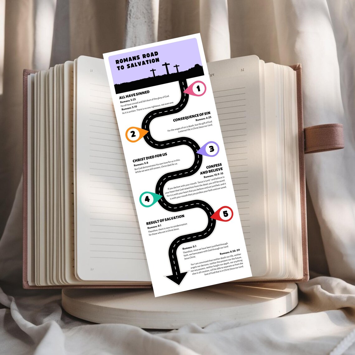 Romans Road to Salvation Printable | Digital Download for Bible Study ...