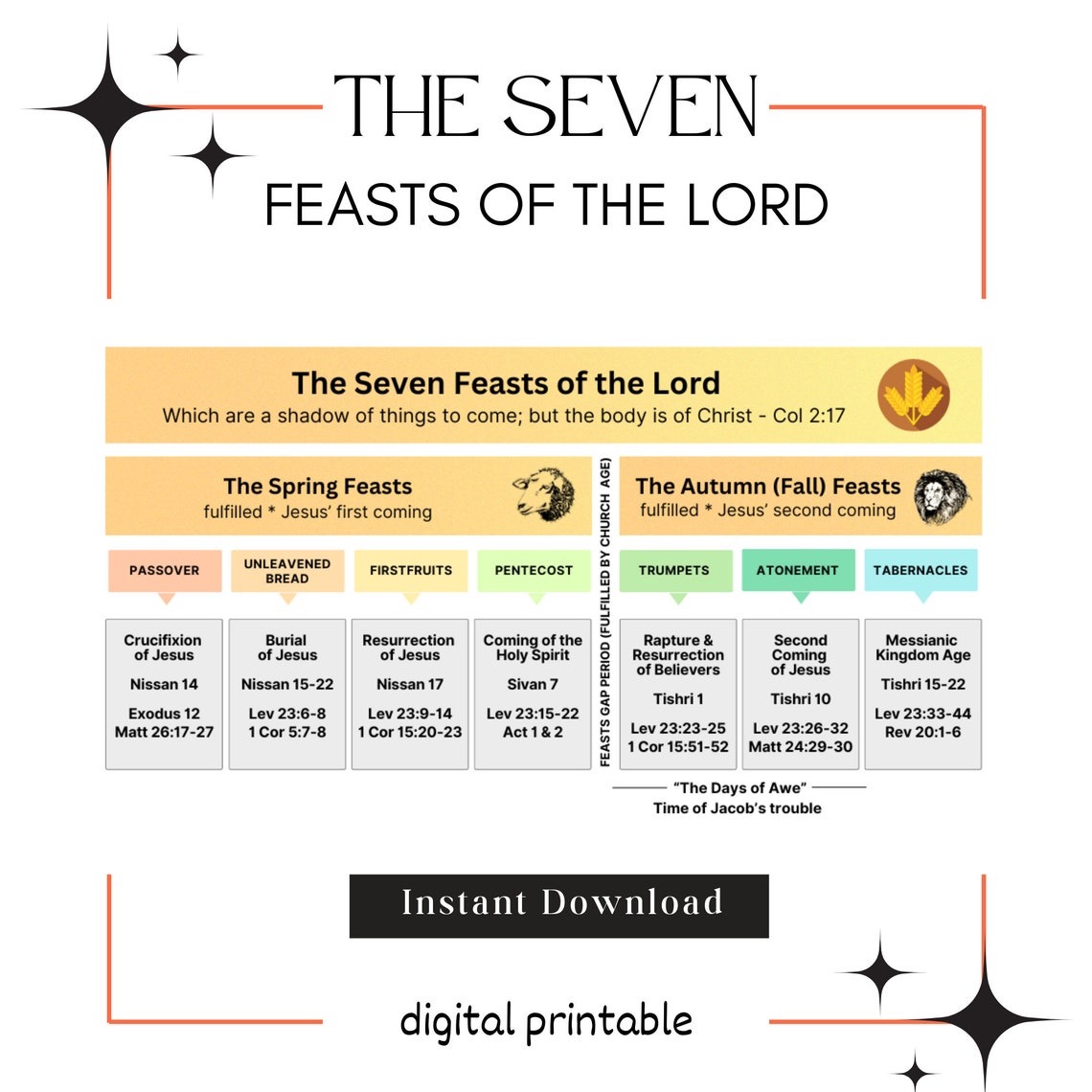 The Seven Feasts of the Lord Digital Printable Infographic | Instant ...