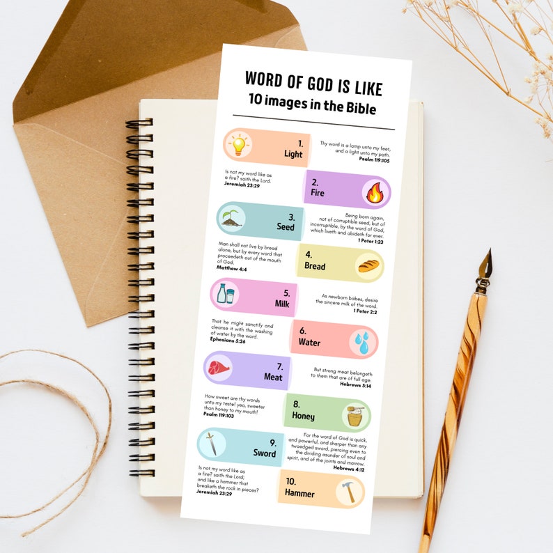 Word of God Infographic Digital Printable Christian Faith KJV Bible ...