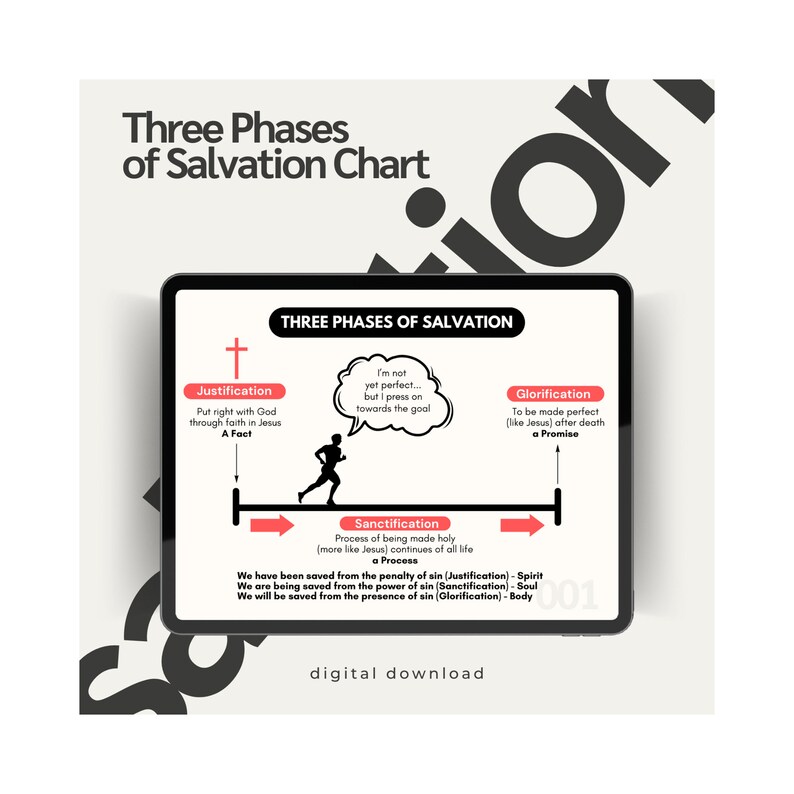 Three Phases of Salvation Infographic Printable Digital Download Bible ...