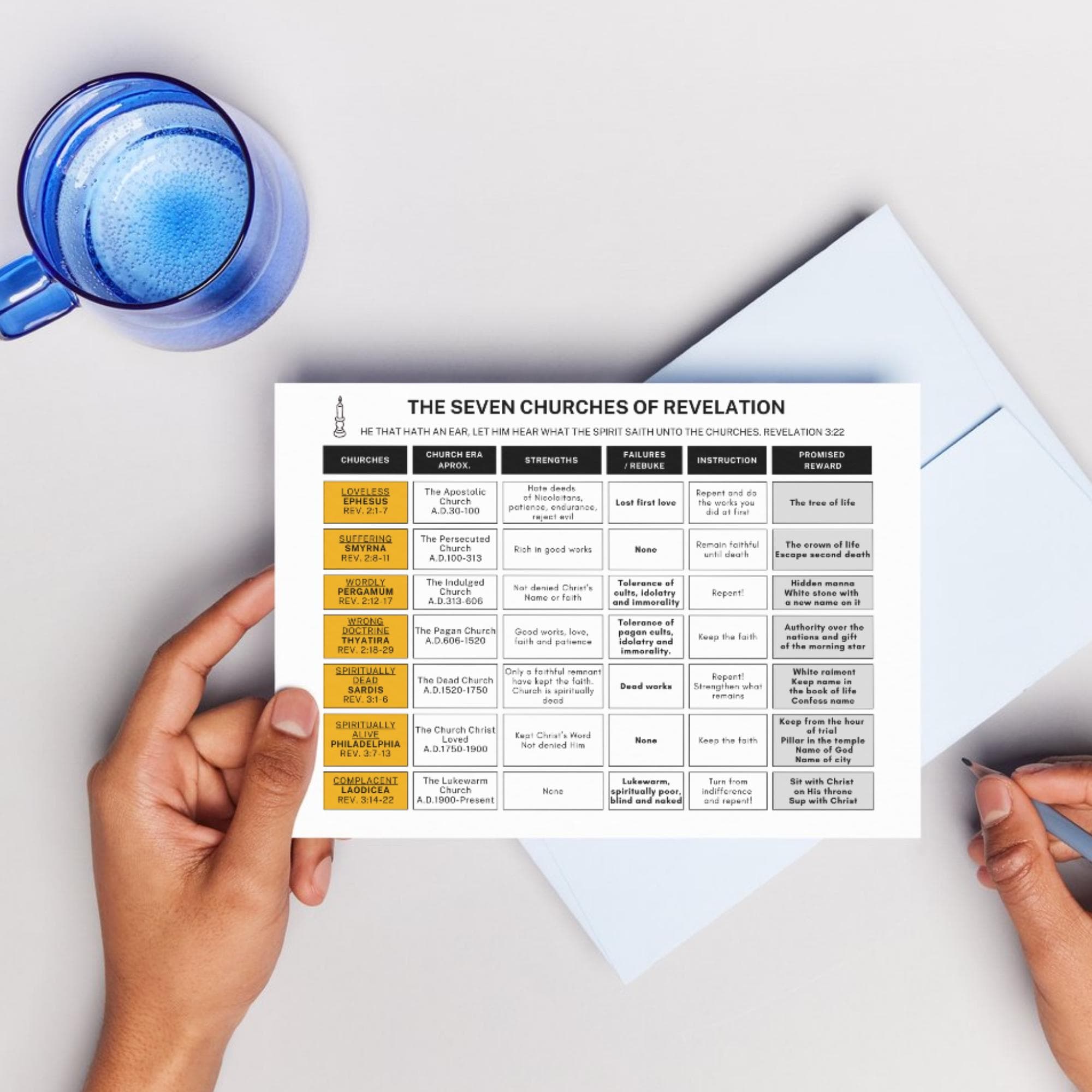 The Seven Churches of Revelation Comparison Chart | Printable Digital ...