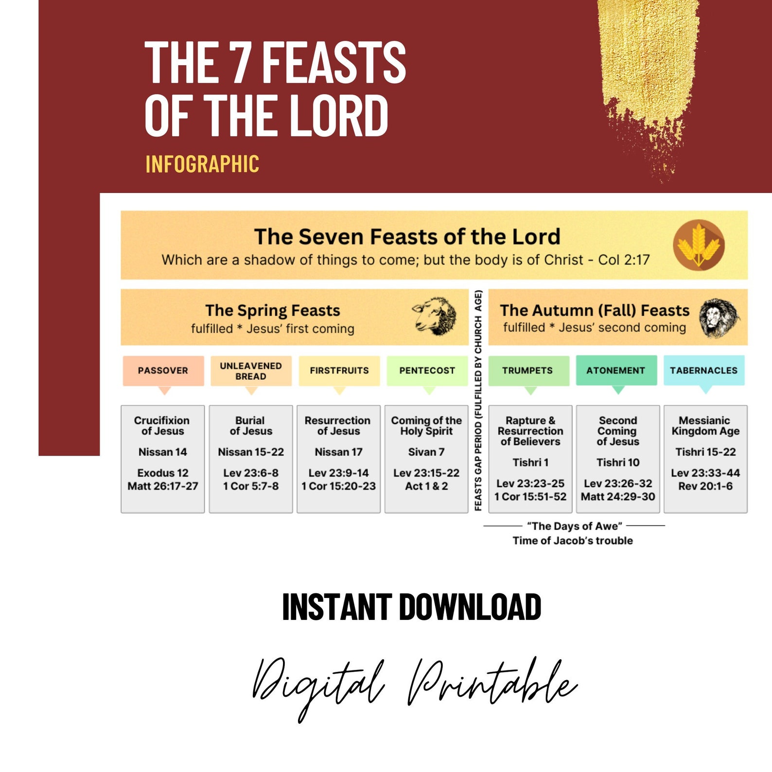 The Seven Feasts of the Lord Digital Printable Infographic Instant ...