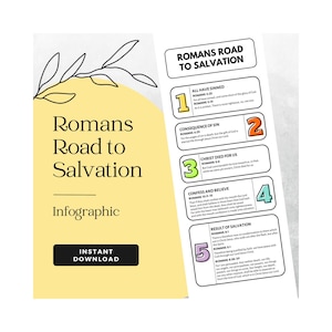 Romans Road to Salvation Infographic Digital Download for Bible Study ...