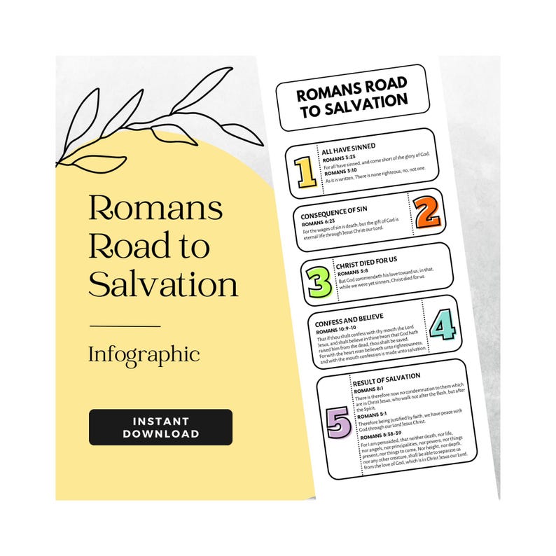 Romans Road to Salvation Infographic Digital Download for Bible Study ...