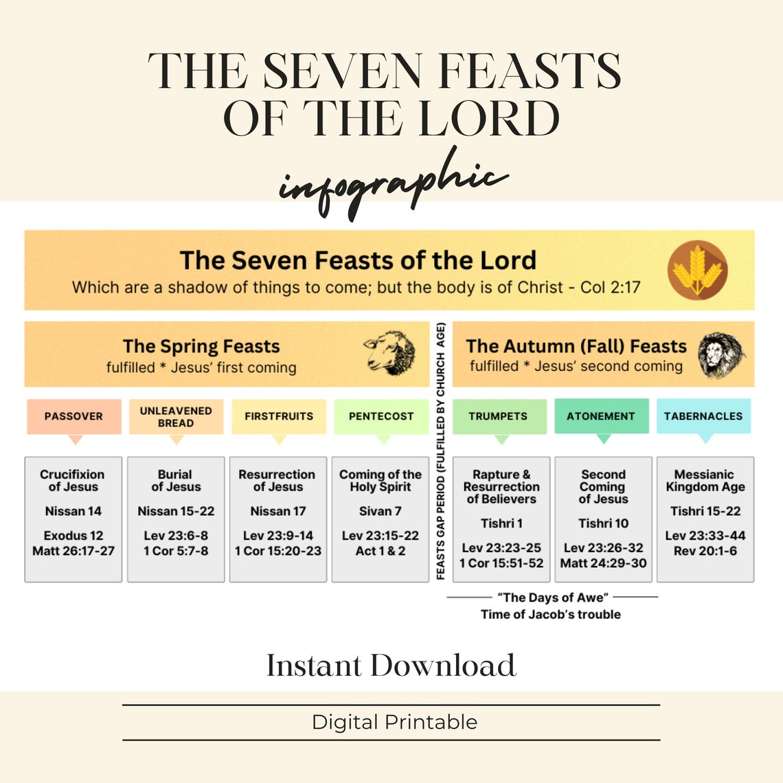 The Seven Feasts of the Lord Digital Printable Infographic | Instant ...