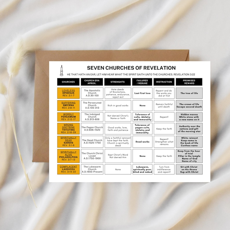 Seven Churches of Revelation Printable Chart | Bible Study Guide PDF ...