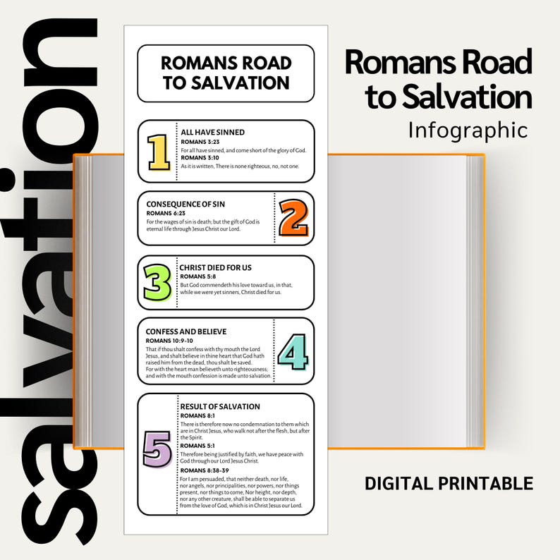 Romans Road to Salvation Infographic | Digital Download for Bible Study ...