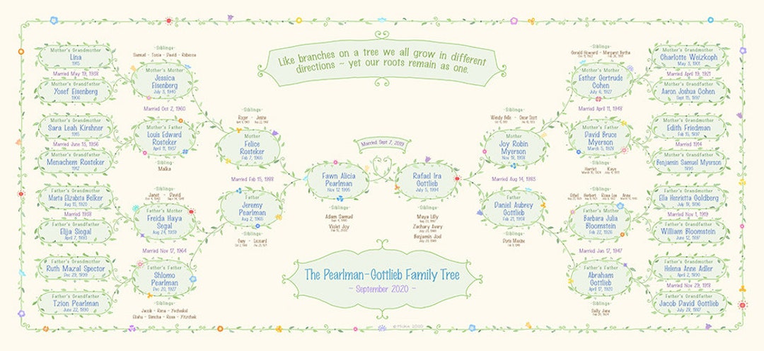 Wedding Garland Family Tree Jewish Gift Unique Marriage Present Custom ...
