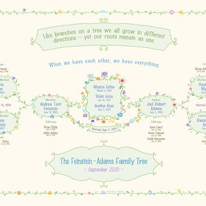 Family Tree Garland Unique Personalized Jewish Gift Custom Present ...