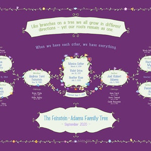 Family Tree Garland Unique Personalized Jewish Gift Custom Present ...