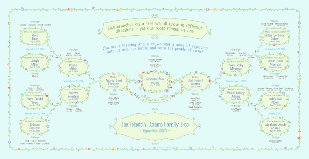 New Baby Garland Family Tree Custom Jewish Newborn Gift Unique Four ...