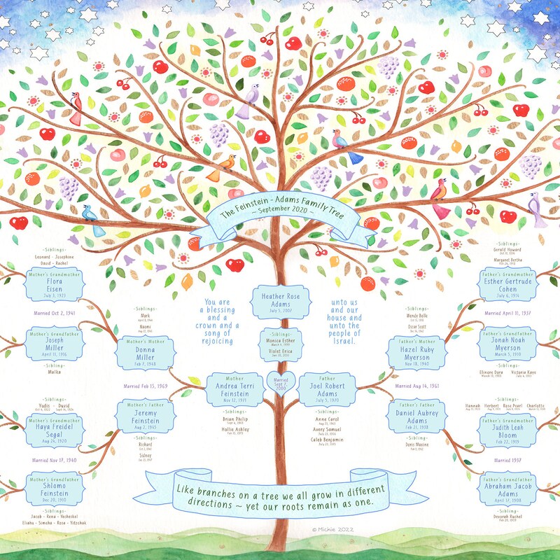 Ancestry Chart - Etsy