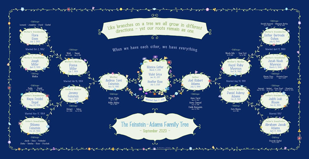 Family Tree Garland Unique Personalized Jewish Gift Custom Present ...