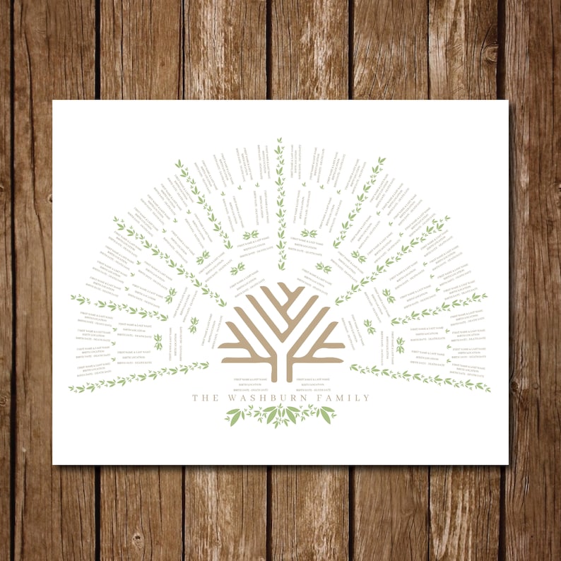 Instant Editable FAMILY GENEALOGY TREE || Digital File || Instant ...