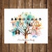 Instant Editable FAMILY GENEALOGY TREE || Digital File || Instant ...