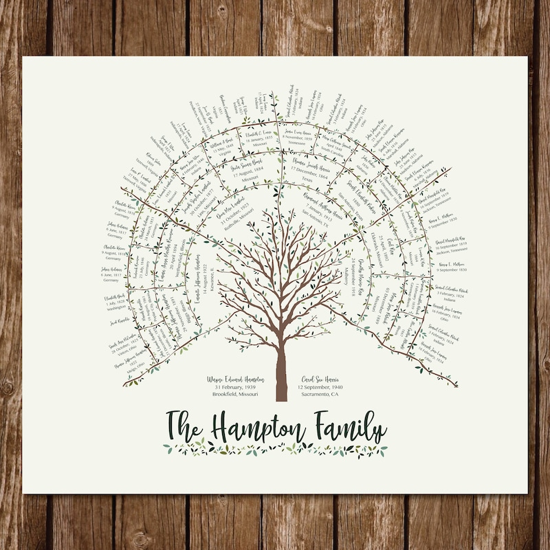 Ancestry Chart - Etsy