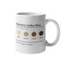 Coffee Colour Chart Mug, Personalised Office, Colleague, Friend Gift ...