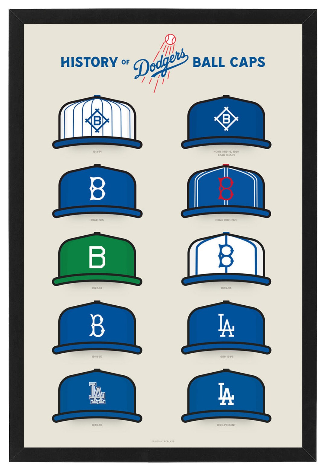 Dodgers History of Ball Caps Poster - Etsy