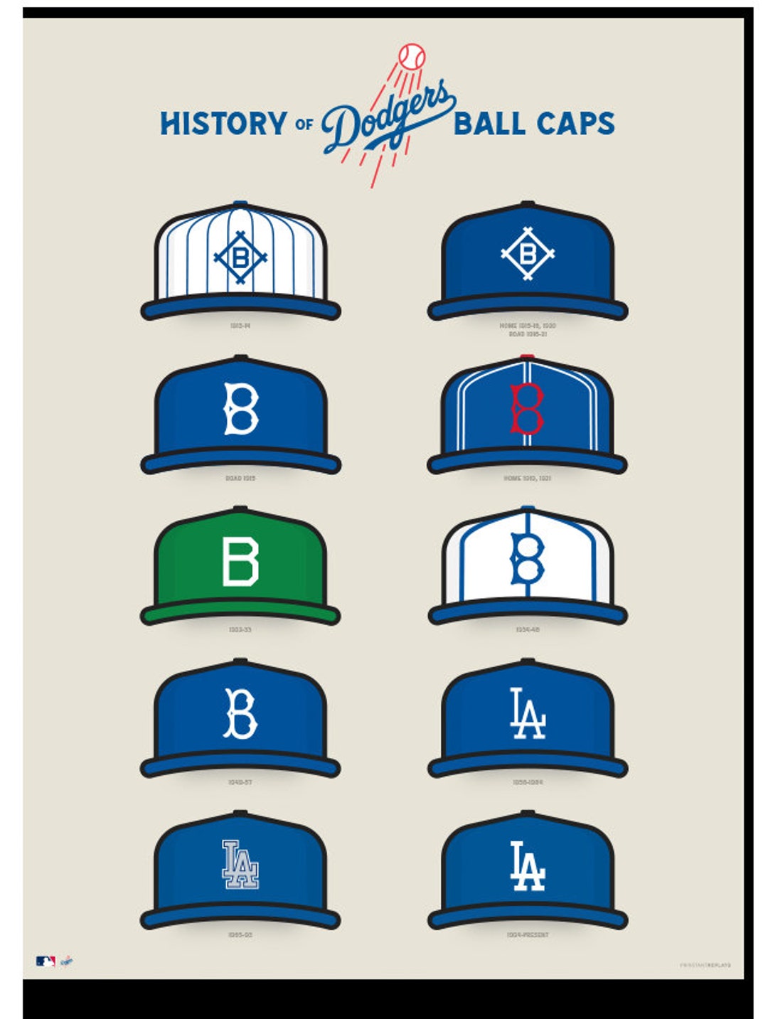 Dodgers History of Ball Caps Poster - Etsy