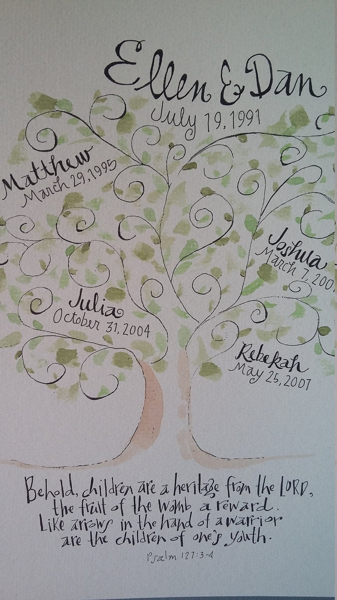 Family Tree, Hand-drawn and Personalized Watercolor Illustration With ...