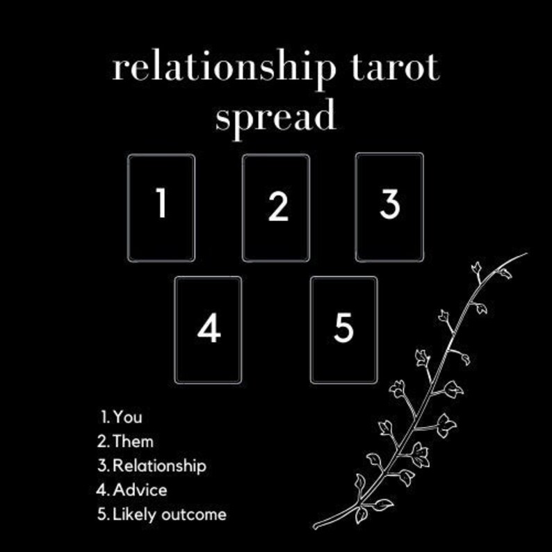 Relationship Compatibility Tarot Spread Etsy relationship-compatibility-tarot-spread-etsy