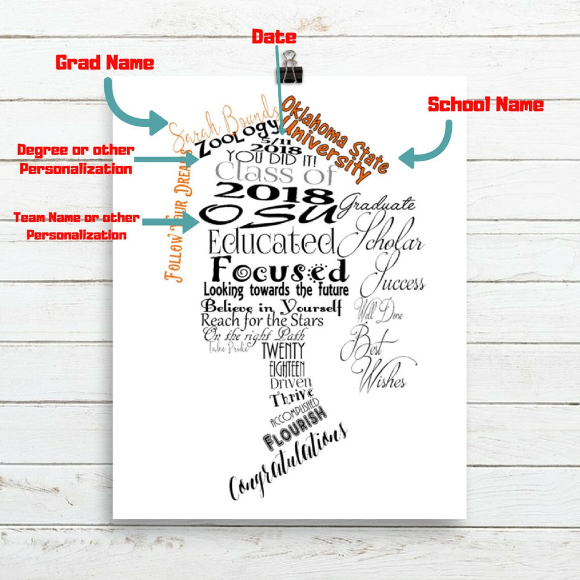 Personalized Graduation Gift Class of 2020 Graduation Art | Etsy