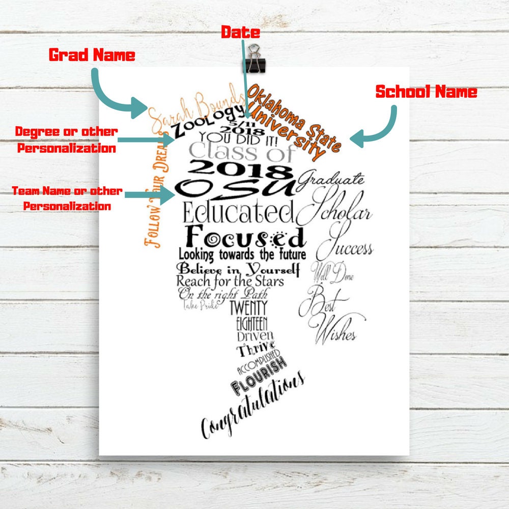 Personalized Graduation Gift Class of 2020 Graduation Art | Etsy