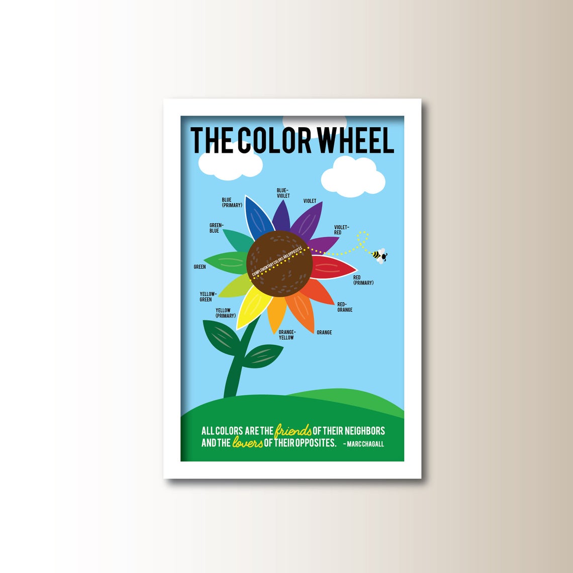 Color Wheel Flower Poster for Child-friendly Art Education // 11 by 17 ...