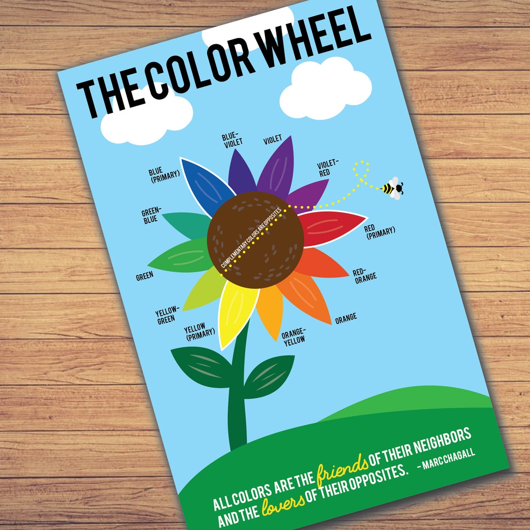 Color Wheel Flower Poster for Child-friendly Art Education // 11 by 17 ...