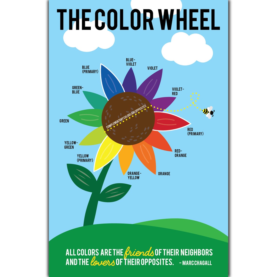 Color Wheel Flower Poster for child-friendly art education // | Etsy